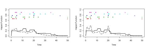 Results From An Analysis Of Simulated Data With 5 Objects With