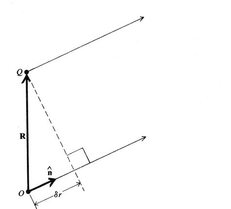 Ire 527 Path Difference Between Two Parallel Rays Of Light