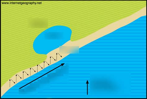 Image Of A Bar Diagram
