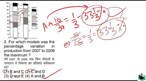 Data Interpretation Youtube
