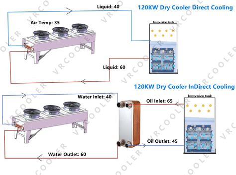 China Asic Miner Cooling System Manufacturers And Suppliers Best
