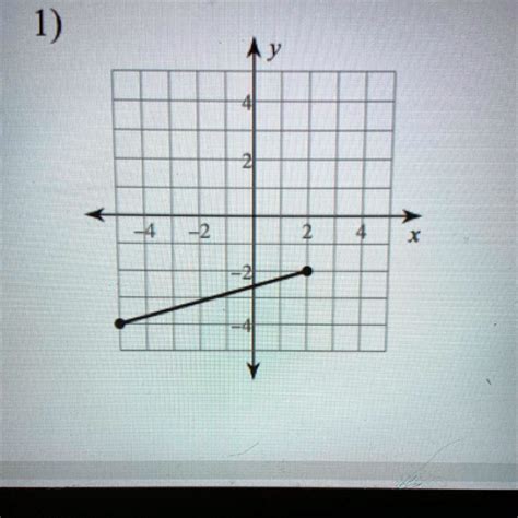 solved find the distance between each pair of points 1