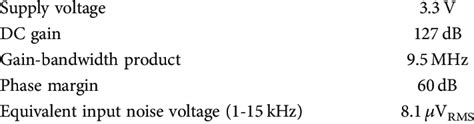 Performance Of The Operational Amplifier Download Scientific Diagram