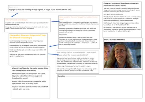 Sci Fi Class Plan Teaching Resources