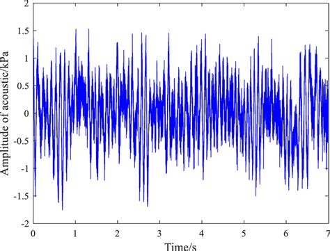 Leakage Signal Collected At The First Station Download Scientific