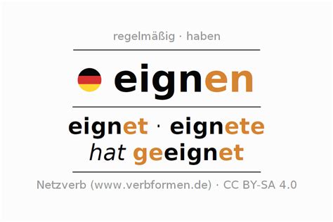 Präsens Eignen Alle Formen Des Verbs Regeln Beispiele Netzverb