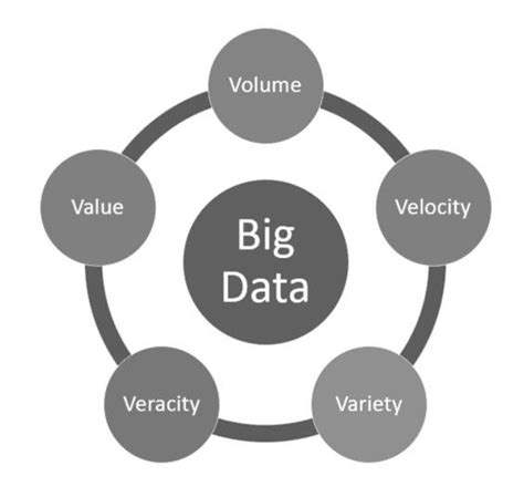 Showing The Big Data Factors Download Scientific Diagram