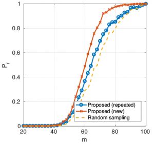 Sampling Of Graph Signals Via Randomized Local Aggregations IPL Polito