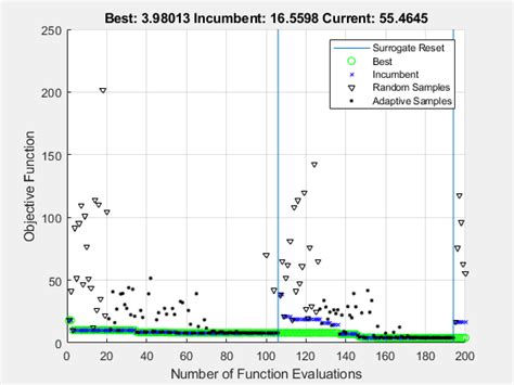 Interpret Surrogateoptplot MATLAB Simulink