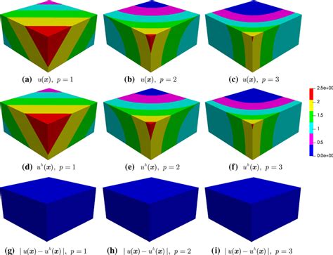Patch Test For 3d Steady Fractional Diffusion Problem Download Scientific Diagram