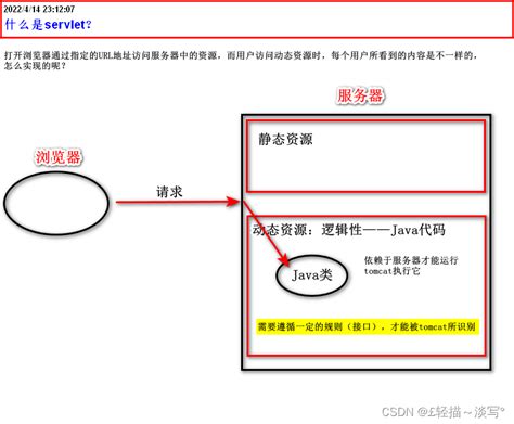 javaweb快速入门 servlet了解and使用 javawebservlet怎么用 csdn博客
