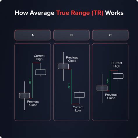 Top 15 Technical Trading Indicators For 2025