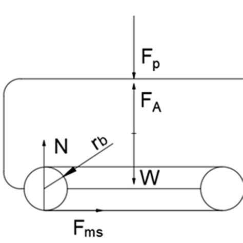 Diagram Of External Forces Analysis On The Equipment Download Scientific Diagram