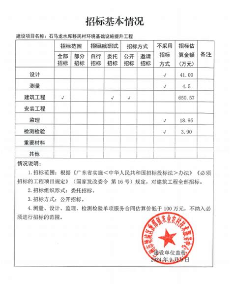 关于石马龙水库移民村环境基础设施提升工程项目建议书的复函 广州市增城区人民政府门户网站