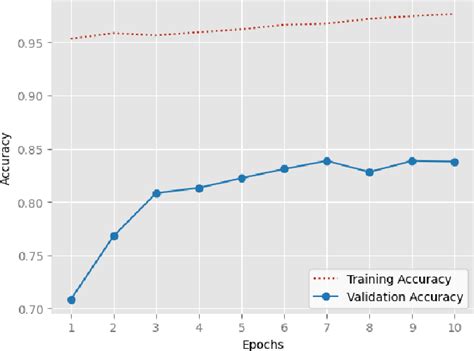 Figure 2 From Exploring Quantum Machine Learning For Explainable