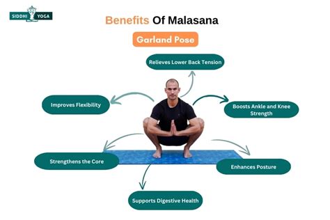 What Does Malasana Mean