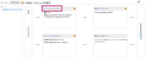 Lambdaオーソライザーでlineミニアプリ用apiのアクセス制御をする Lineapi Developersio