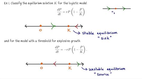 Stability Sinks Sources And Nodes In Differential Equations Youtube