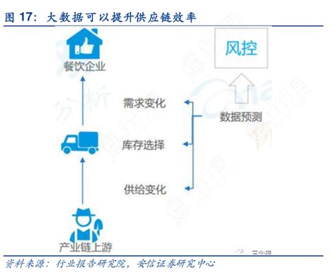 大数据可以提升供应链效率行行查行业研究数据库
