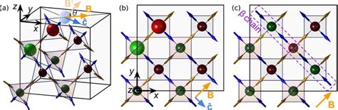 A Conventional Unit Cell Of The Pyrochlore Lattice L 1 Download Scientific Diagram