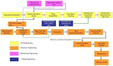 Civil Engineering Diagram Vertical