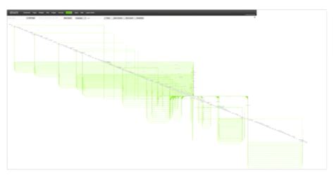 Enterprise Data Management With Graphs