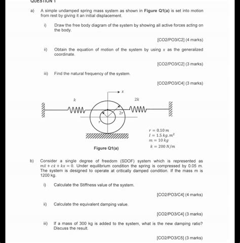 Solved A A Simple Undamped Spring Mass System As Shown In Chegg