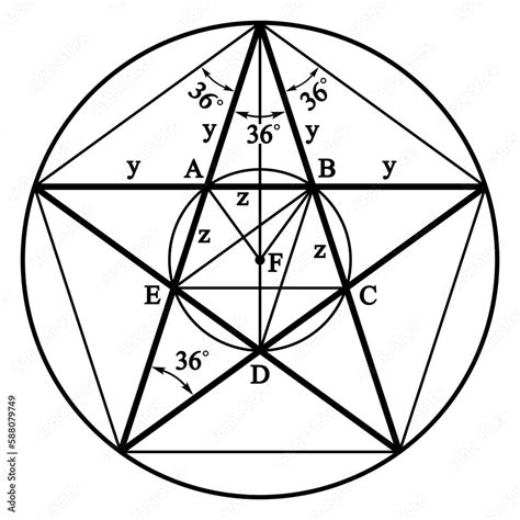 Pentagram Vector Illustration Pythagorean Star Mathematics Education