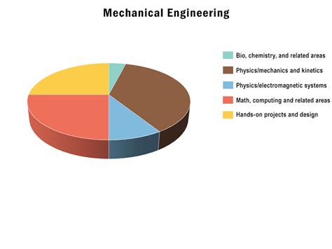 Undergraduate Engineering Majors Pc Rossin College Of Engineering