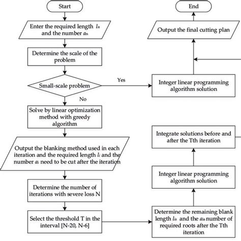 Comparison Of The Remaining Material Between The Two Algorithms Download Scientific Diagram