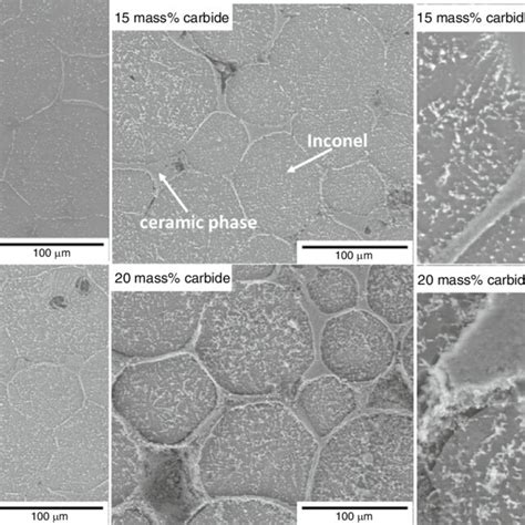 Chemically Etched Microstructure Of Inconel 625 Ti Zr C0 85 Download Scientific Diagram