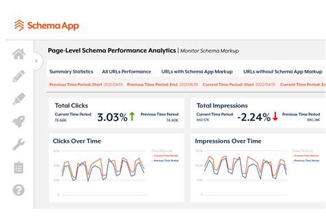 schema performance analytics schema app solutions