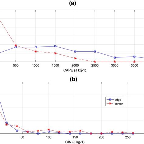 Flow Diagram Of Gradient Boosting Machine Learning Method The Ensemble
