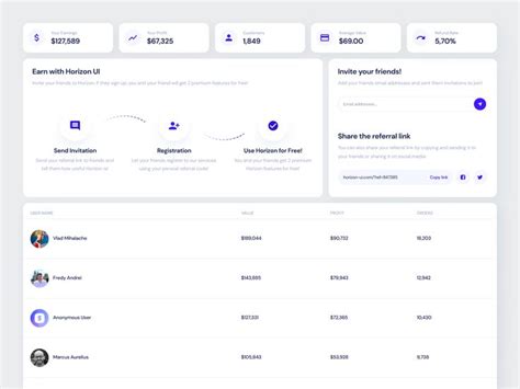 Referrals Ui Cards Horizon Ui In 2025 Learn Ui Design Referrals