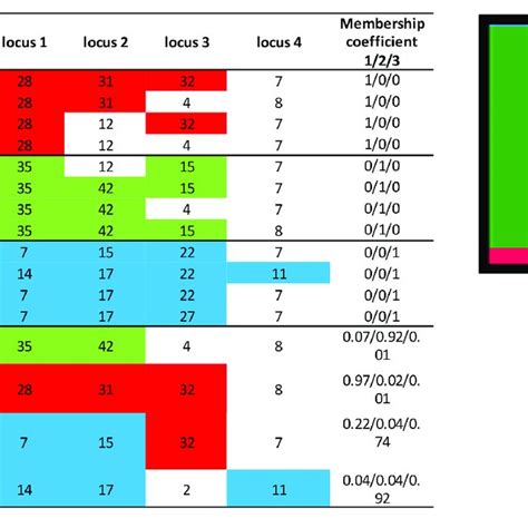Illustration Of The Approach For Source Attribution Of The Structure