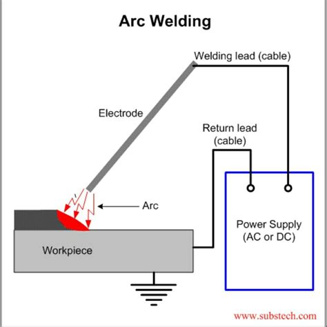 Arc Welding Schematic Diagram