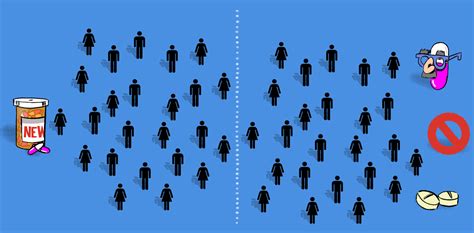 Randomised Control Trials What Makes Them The Gold Standard In Medical