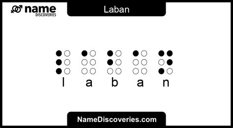 Laban Name Meaning And Origin