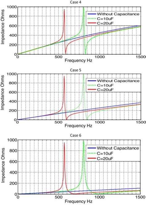 Frequency Response Of Circuit In Fig 3 Cases 46 Table 1 Download