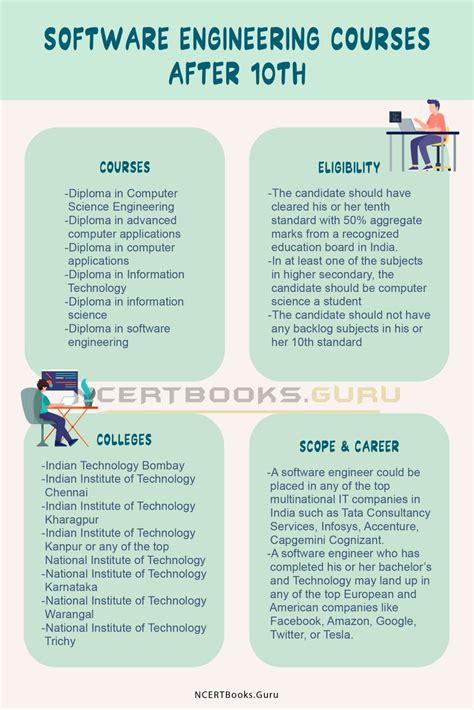 Software Engineering Courses After 10th Eligibility Courses Salary