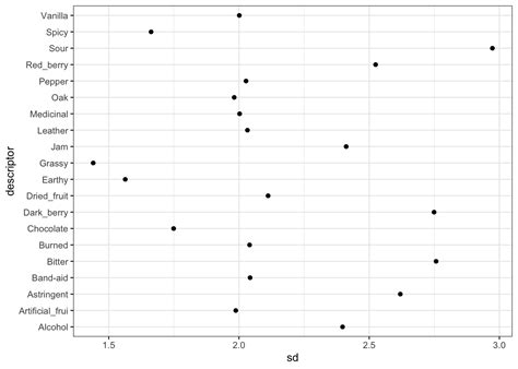 Chapter 4 Manova Multivariate Analysis Of Variance The R Opus V2