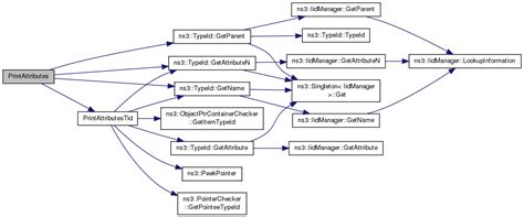 Ns 3 Utilsprint Introspected Doxygencc File Reference