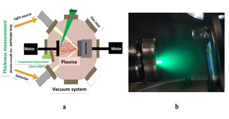 A Schematic View Of The Pld System Designed And Manufactured Locally