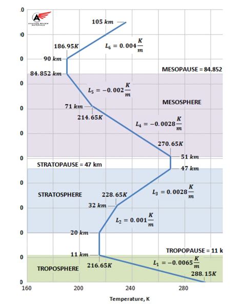 Aviation Ever Wondered What The Atmosphere Looks Like Layer By Layer The International