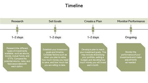 Top 10 Asset Classes Returns Historical Powerpoint Presentation