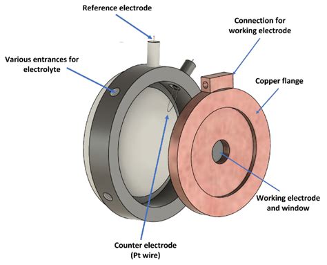 Figure S22 Image Of Electrochemical Cell Download Scientific Diagram