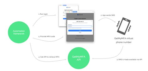Automate Mfa Testing With Playwright — Tutorial Code And Best Practices