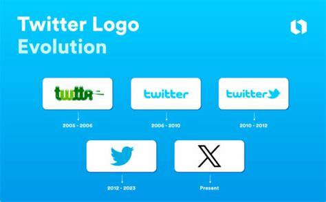 Twitters Shocking Logo Evolution From Bird To X Looka