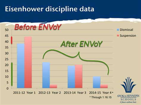 Envoy Nonverbal Communication Classroom Management For Educators