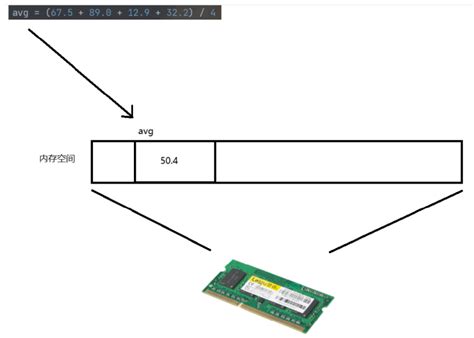 【python】基础语法（常量和表达式、变量和类型、注释、输入输出、运算符）python常量 Csdn博客